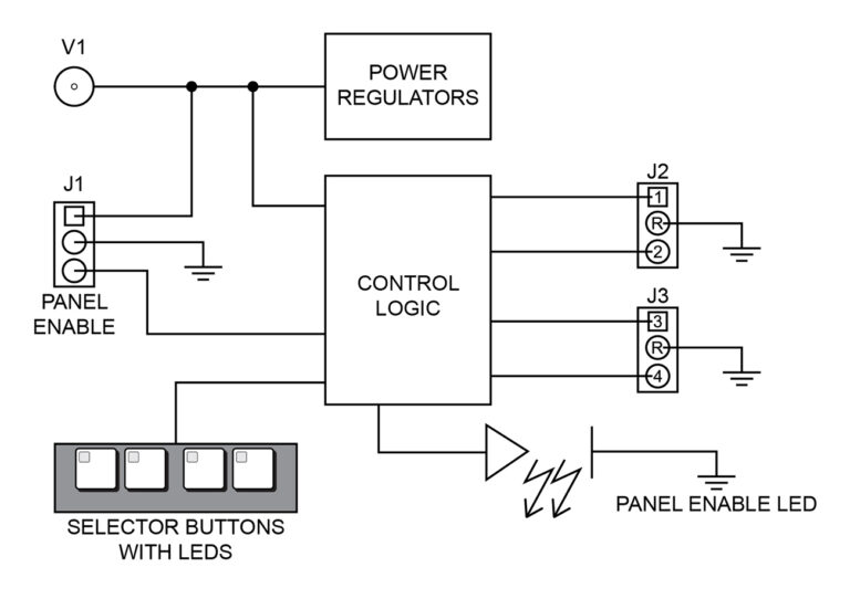 RCM-8120 - Ross Video