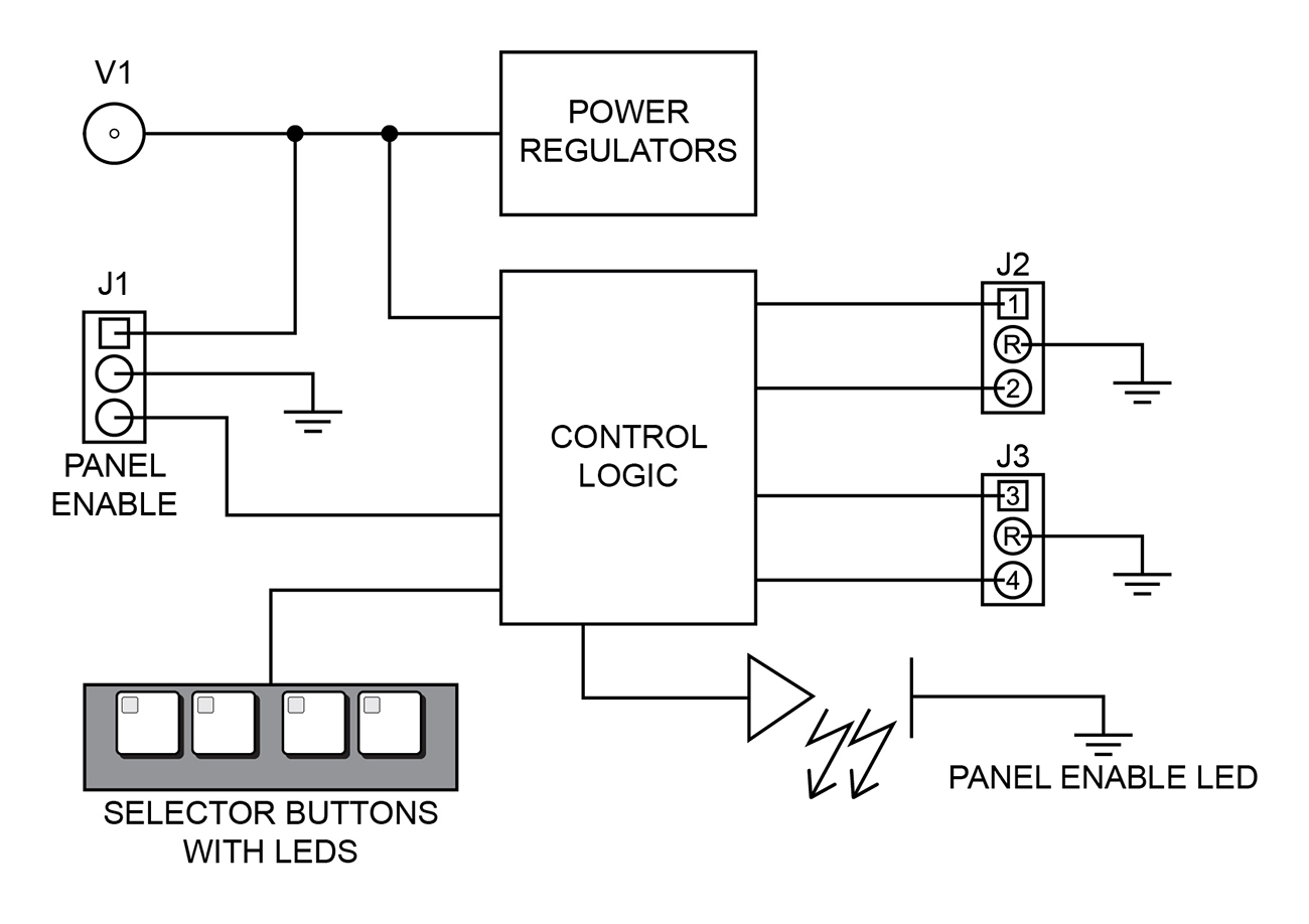 RCM-8120 | openGear Remote GPI/O Control Module — Ross Video