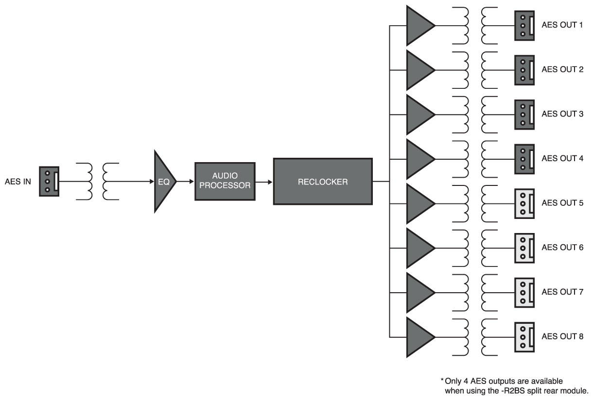 ADA-8402-B | openGear Analog Audio Distribution Amplifier - Ross Video