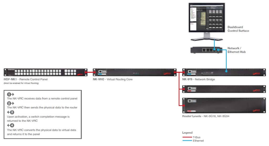 NK-IPS | Network Configuration Gateway - Ross Video