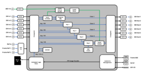 MC1 | Master Control Switchers | Ross Video