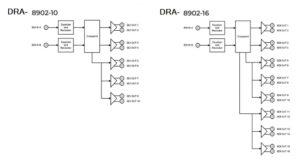 DRA-8902 Distribution Amplifier | Ross Video