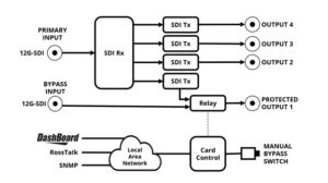 SRA-8901-R - Ross Video