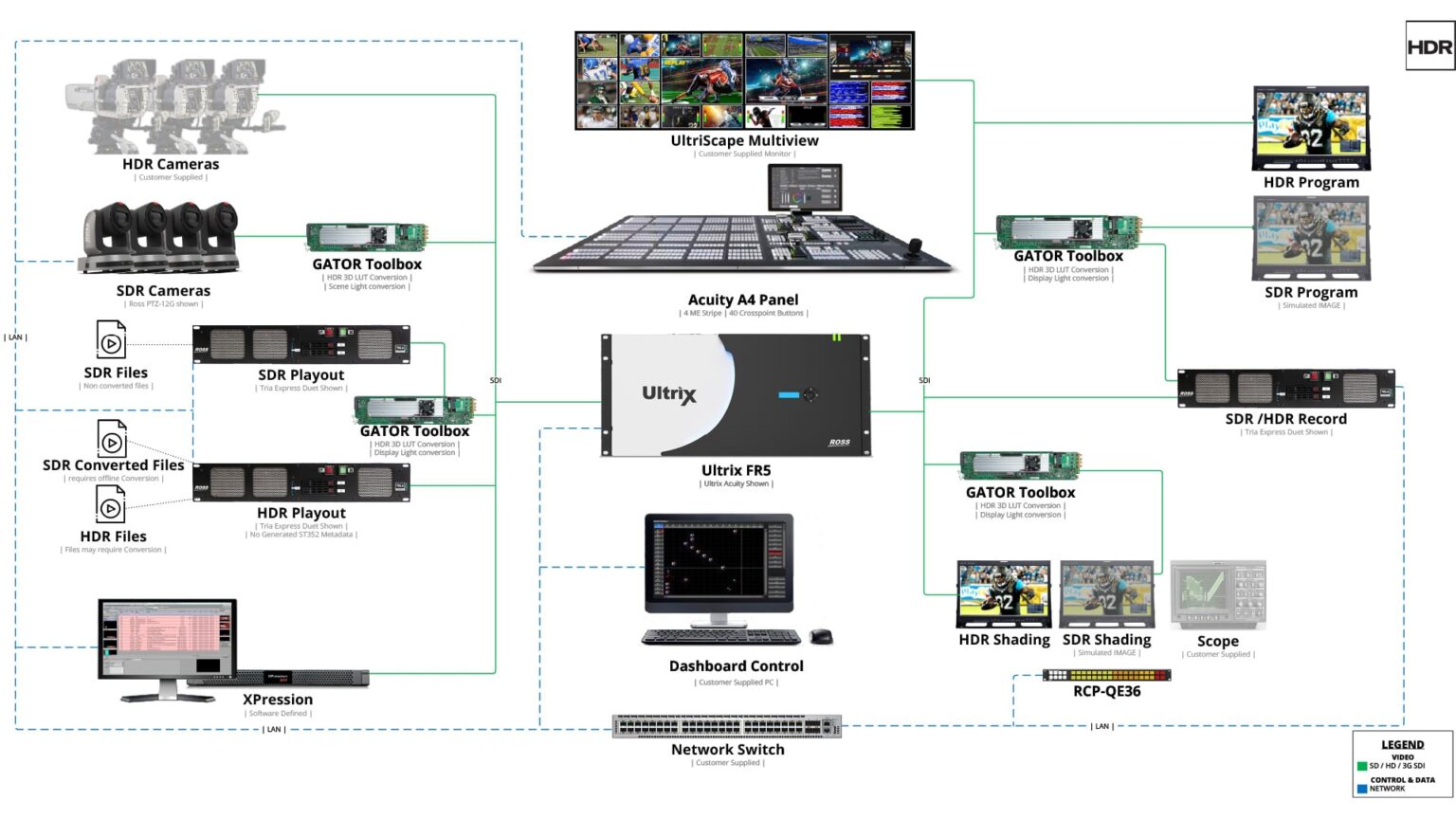 Toolbox - Ross Video
