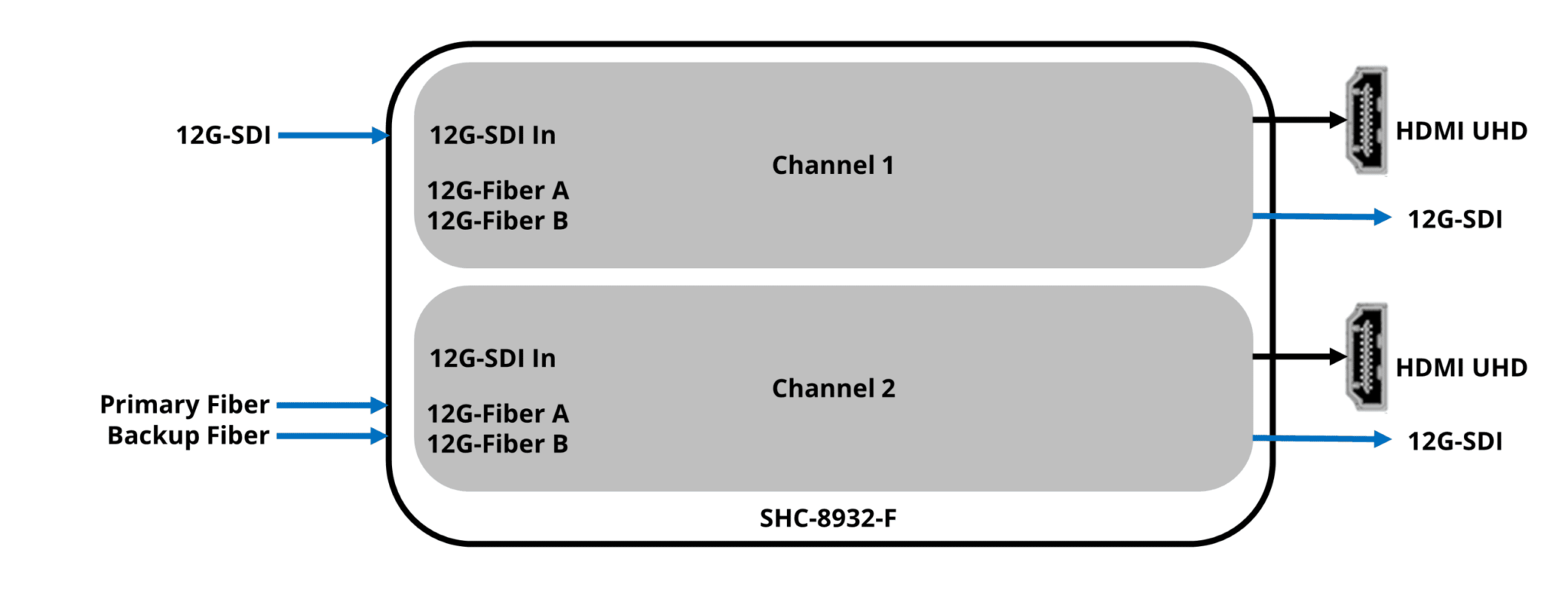 SHC-8932-F Converter | Ross Video
