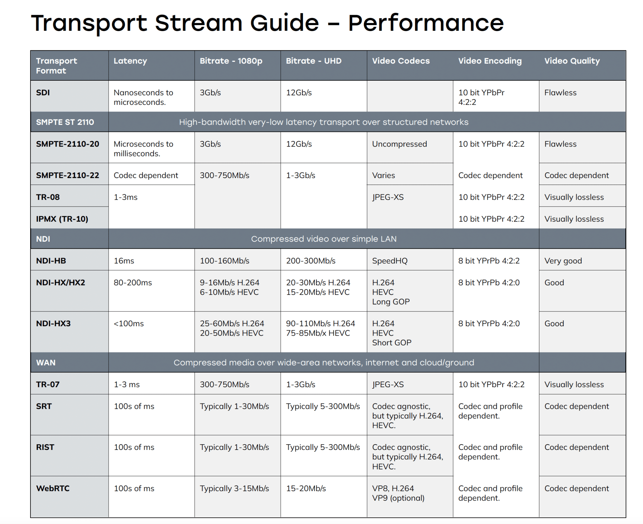 Software Defined Networking & Video Over IP Solutions | Ross Video