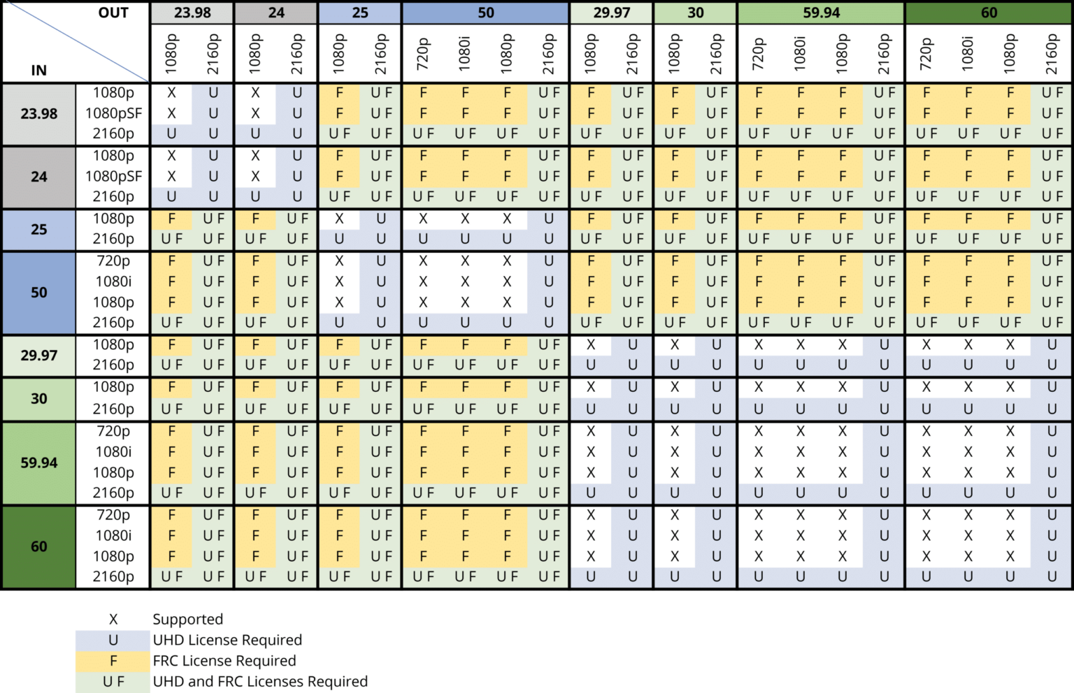 Format Conversion - Ross Video