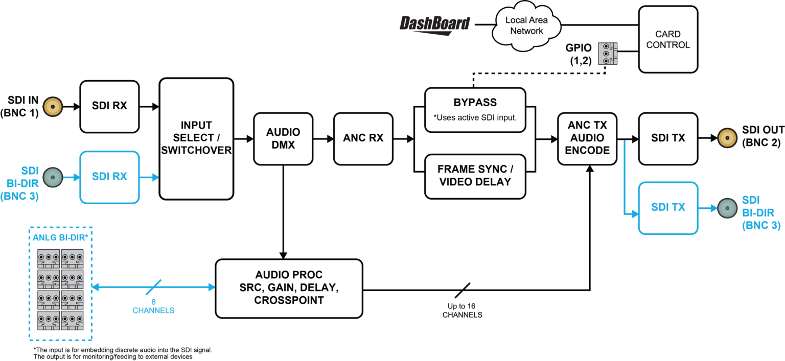 AMX-8952 4K UHD 12G-SDI Embedder / De-embedder