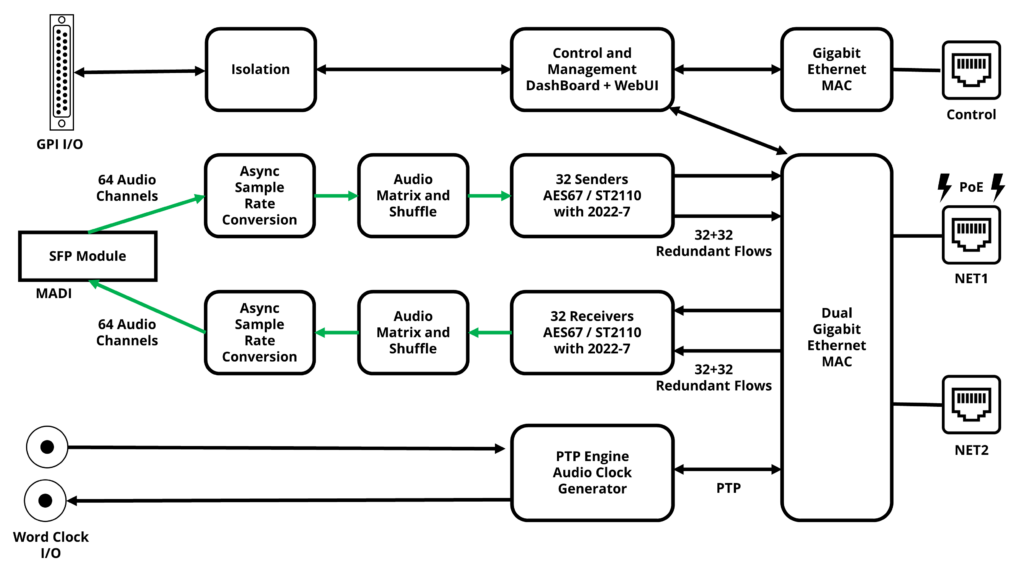 Iggy-MADI | Ross Video