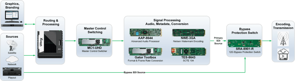 SRA-8901-R - Ross Video