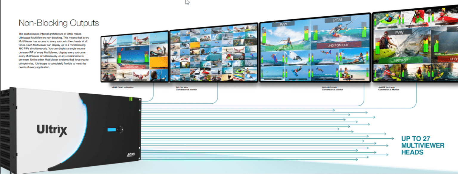 All I Need is a Router - Ross Video