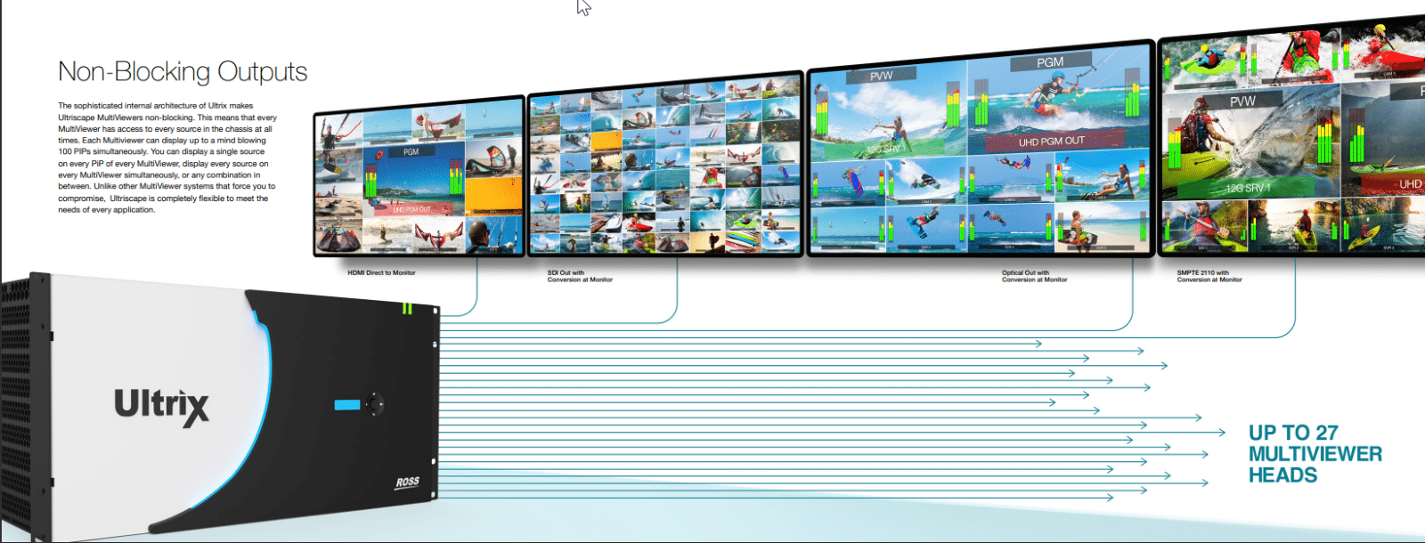 All I Need is a Router - Ross Video