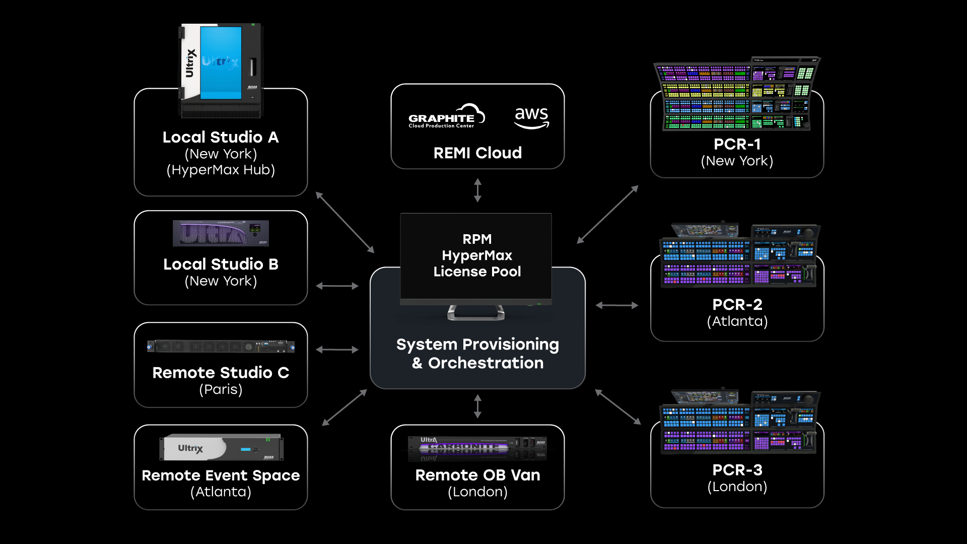 How Carbonite HyperMax is Reinventing Decentralized News Production ...